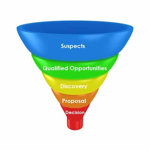 Prospecting - The Secret to Earning More Revenue